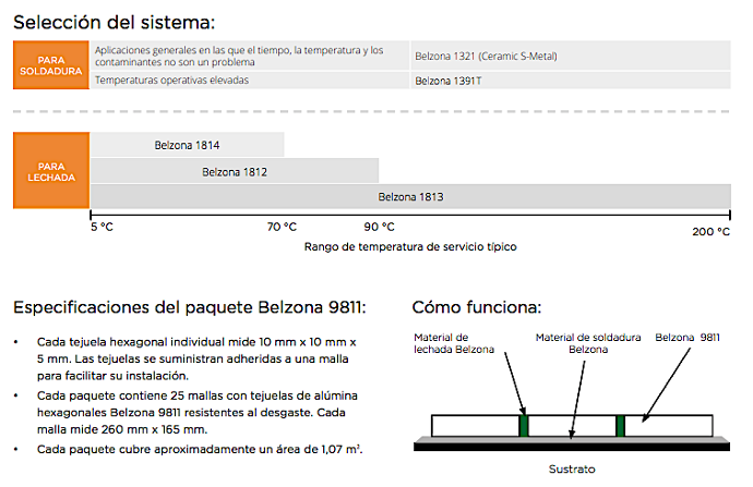 belzona-9811 | DMC Asistencia Tecnica Industrial